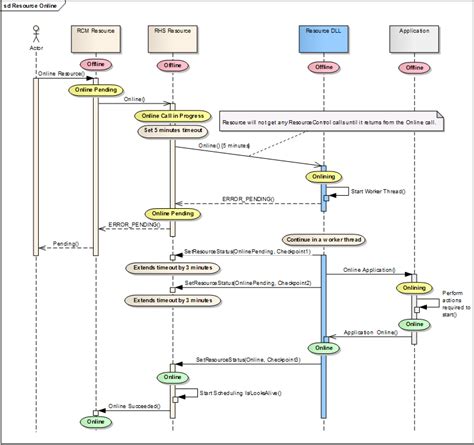 creating a cluster resource dll part 3 microsoft community hub