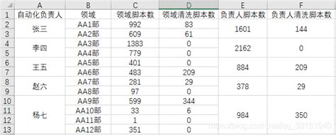 Python 技术篇 操作excel实现单元格合并并居中实例演示，用openpyxl库为指定区域的单元格设置对齐样式和字体样式方法 腾讯云