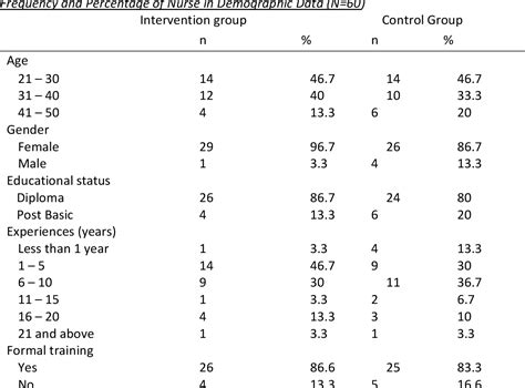 Pdf The Effects Of Sskin Care Bundle On Nurses Practice In