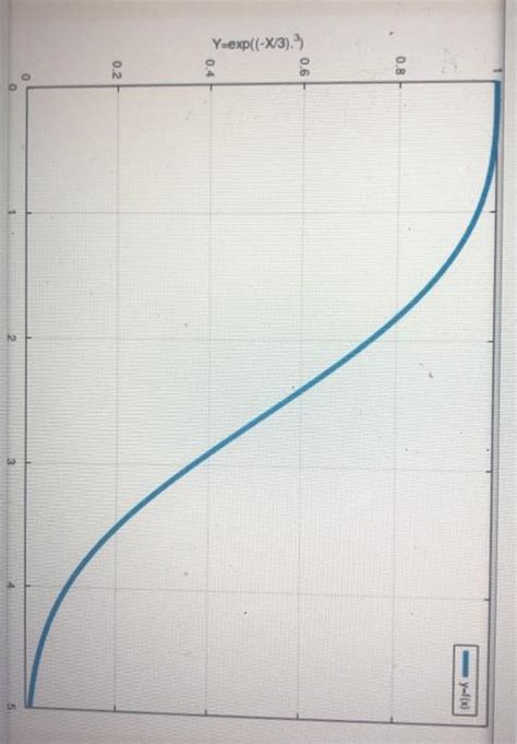 Solved Plot The Following 2 D Diagram Using Matlaboctave