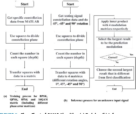 Figure 1 From A Scalable And Accurate Chessboard Based Amc Algorithm