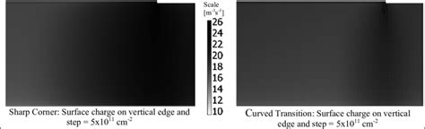 Comparison Of Bulk Recombination Rate Logarithmic And Electric Field