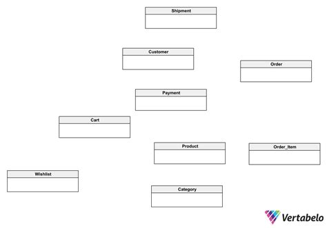 Ecommerce Database Design Er Diagram For Online Shopping Vertabelo Database Modeler