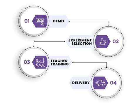 Diy Stem Integrated Classroom Program For Schools My Stem Lab