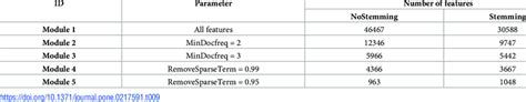 experimental module movie dataset download scientific diagram