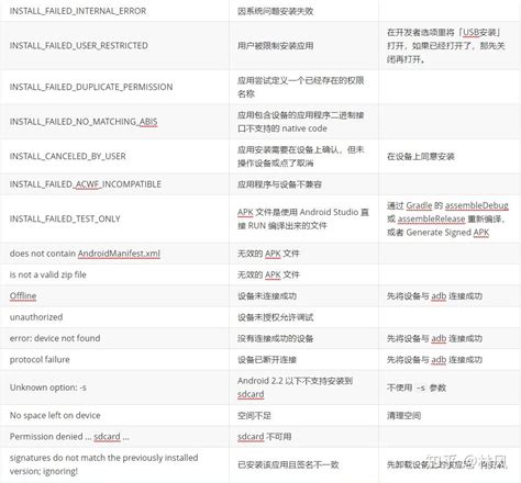 如何使用adb管理（安装卸载查看）安卓手机软件？ 知乎