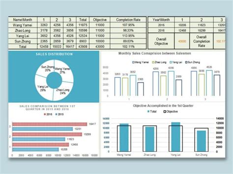 Procurement Dashboard Excel Template Free Download At Amber Warren Blog