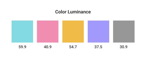 The Function Of Color In Data Viz A Simple But Complete Guide Towards Data Science