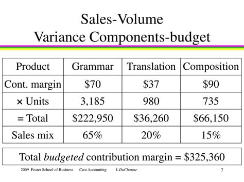 Ppt Sales Variance Analysis Powerpoint Presentation Free Download Id 797667