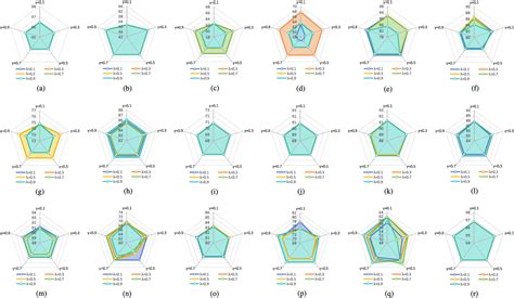 figure 3 from a robust pseudo fuzzy rough feature selection using