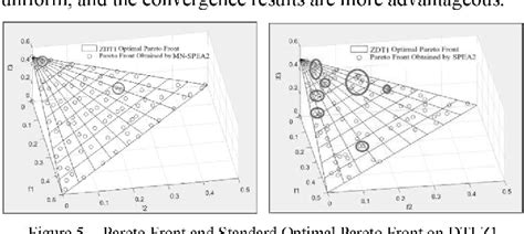 Figure 1 From An Improved Strength Pareto Evolutionary Algorithm 2 Based On Markov Networks