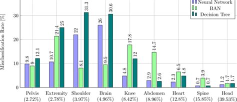 2 Feature Importance In Percent To The Weights Of The Neural Net Work