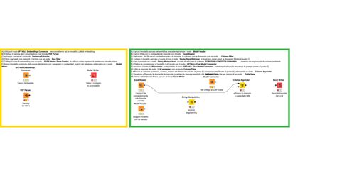 Knime Ai Learnathon Unipa Ai Generativa Low Code Una Soluzione