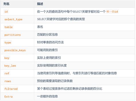 golang guide mysql MySQL索引及优化全总结 md at main mao golang guide GitHub