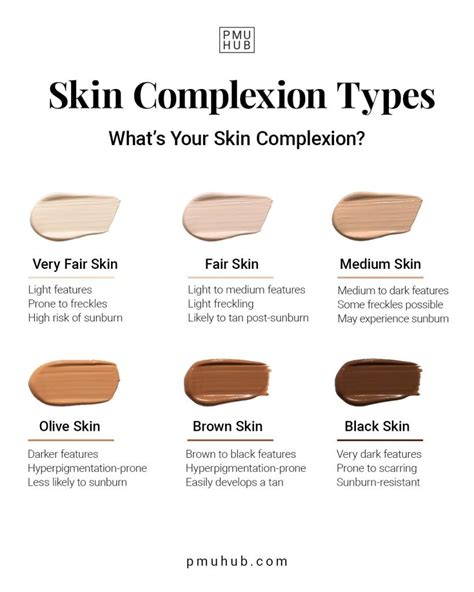 Understanding Skin Complexion Types Your Glow Journey