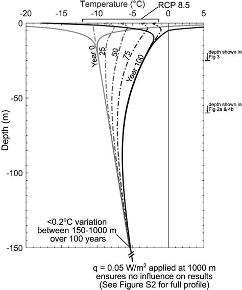 Quantification And Practical Solution For Bottom Boundary Effects On