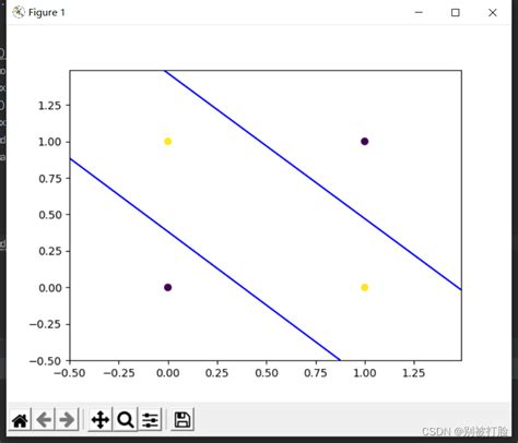 Relu函数 Vs Sigmoid 函数——xor问题究竟用那个好relu和sigmoid Csdn博客
