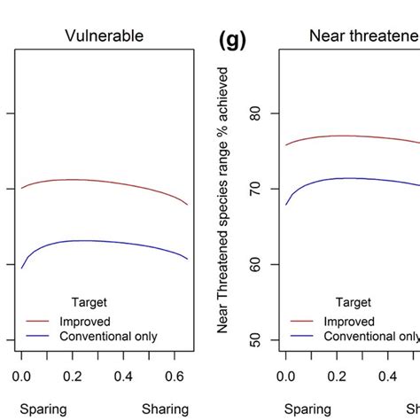 Bronson Griscom Director Of Forest Carbon Science Phd The Nature Conservancy Va
