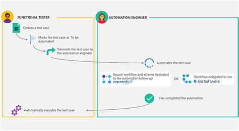 SQUASH A Software Designed For Test Management