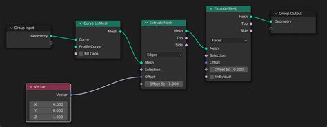 Extrude Curve Extruded With Geometry Nodes Looks Weird Normals Wrong Blender Stack Exchange