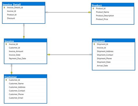 Securing ASP.NET Core Blazor Applications