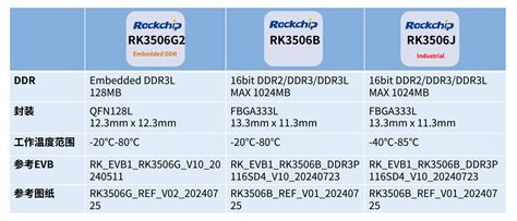 低成本解决方案 Rk3506的应用场景分析 腾讯云开发者社区 腾讯云