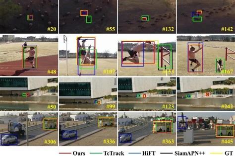 Amst2 Aggregated Multi Level Spatial And Temporal Context Based Eric Feuilleaubois Phd