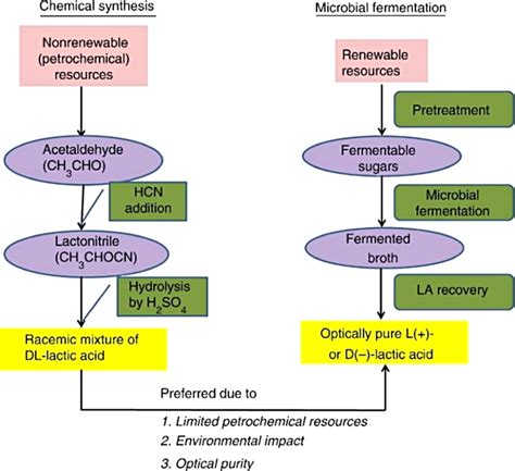 Chemical Weathering Hydrolysis Diagram