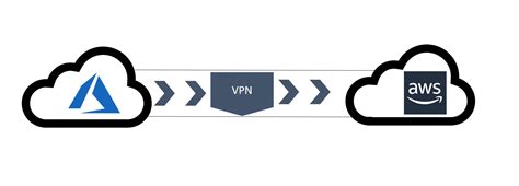 GitHub Shivachaithanya Azure AWS Vpc Routing