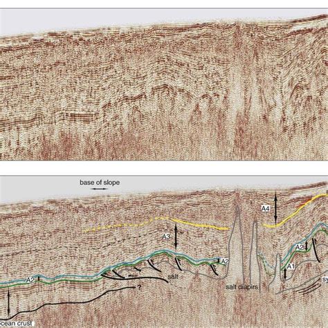 Uninterpreted Upper Panel And Interpreted Lower Panel Seismic Download Scientific Diagram