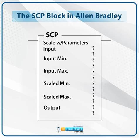 Analog Input Scaling In Ladder Logic Programming The Engineering Projects