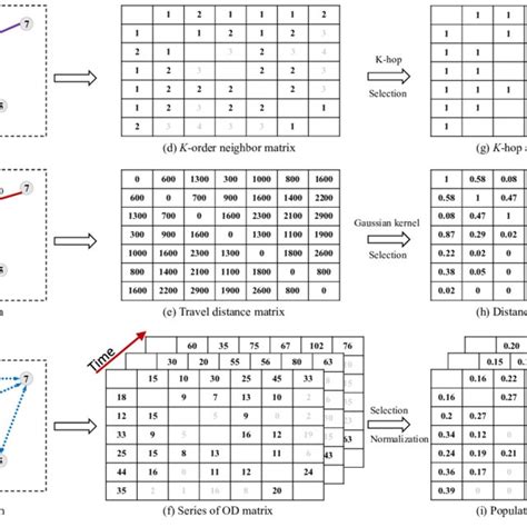 pdf a graph convolutional stacked bidirectional unidirectional lstm