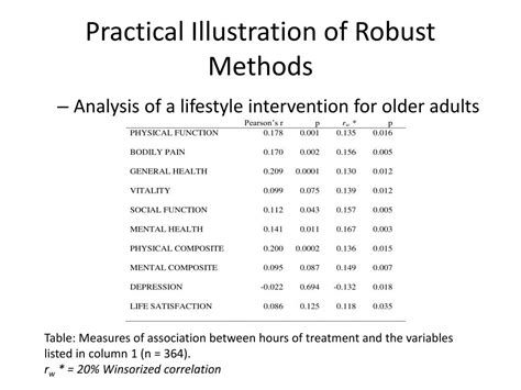 Ppt Overview Of Robust Methods Analysis Powerpoint Presentation Free