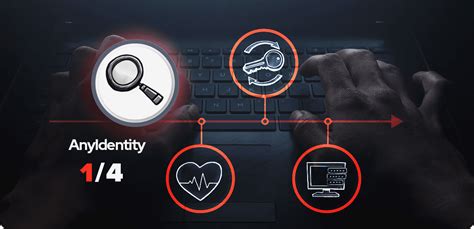 Inside The Anyidentity Workflow Account Discovery Devolutions Blog