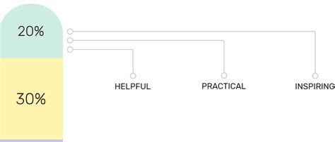 CSS Infographic Examples Snippet OnAirCode