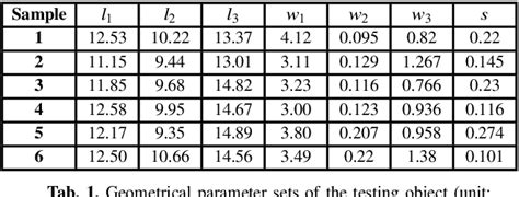 Figure 1 From Parametric Modeling Of Microwave Structure With