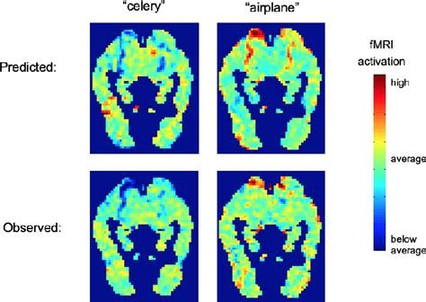 Figure 2 From Compendium Of Neurosymbolic Artificial Intelligence Semantic Scholar