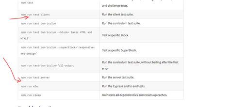 How To Setup Freecodecamp Locallymd Need To Be Updated · Issue 42810 · Freecodecamp