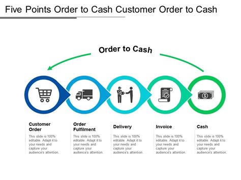 Five Points Order To Cash Customer Order To Cash Templates PowerPoint
