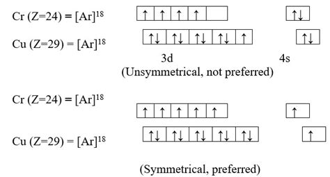 Extra Stability Of Half Filled And Full Filled Sub Shell Km Chemistry