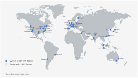 What Is Cloud Storage And How Does It Work Fotc