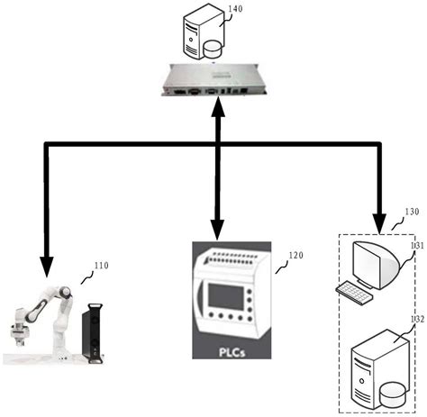 robot control method and device computer equipment and storage medium