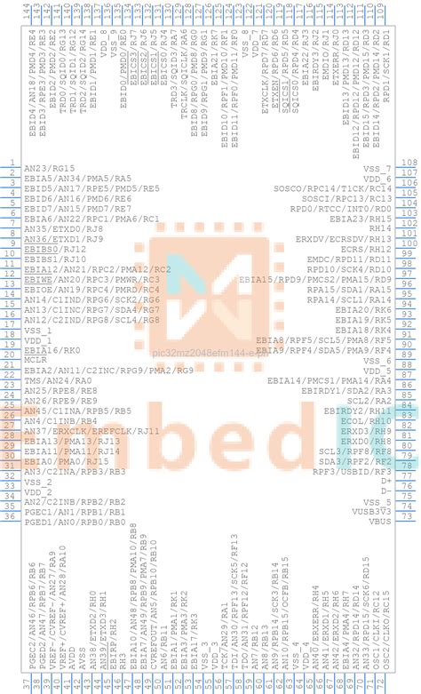 Pic32mz2048efm144 E Ph Microchip 32bit Mcu Embedic