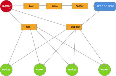 nodejs应用部署之pm2（充分利用多核cpu） pm2 多核 csdn博客