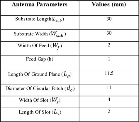 Figure 1 From An Uwb Circular Patch Antenna With Slotted Ground Plane For Body Centric