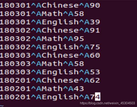 【大数据基础实践】 六 数据仓库hive的基本操作 熟悉hive的基本操作 csdn博客