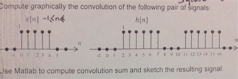 Compute Graphically The Convolution Of The Following Chegg