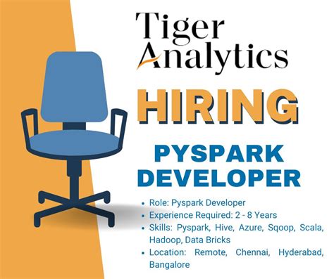 Shivakiran Kotur On Linkedin Jobopenings