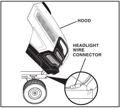 Husqvarna Yth18542 Riding Lawn Mower Manual Manualslib