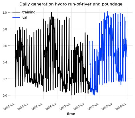 工具系列：时间序列预测工具dart介绍n Beats深度学习模型nbeats模型 Csdn博客